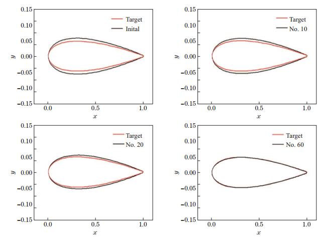 Airfoil design optimization based on lattice Boltzmann method and adjoint approach
