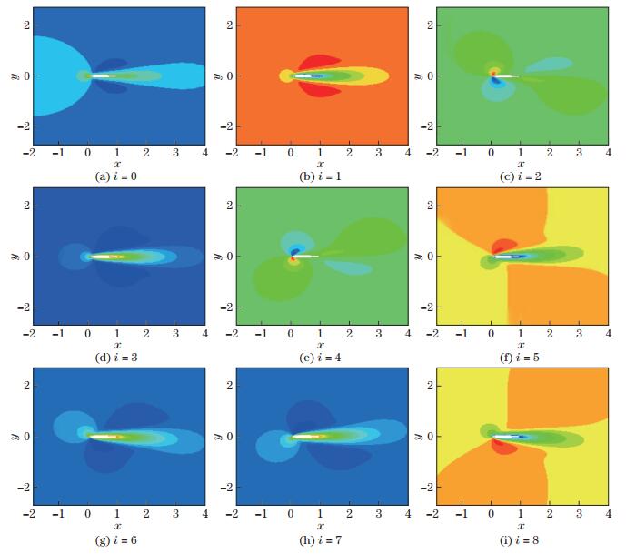 Airfoil design optimization based on lattice Boltzmann method and adjoint approach