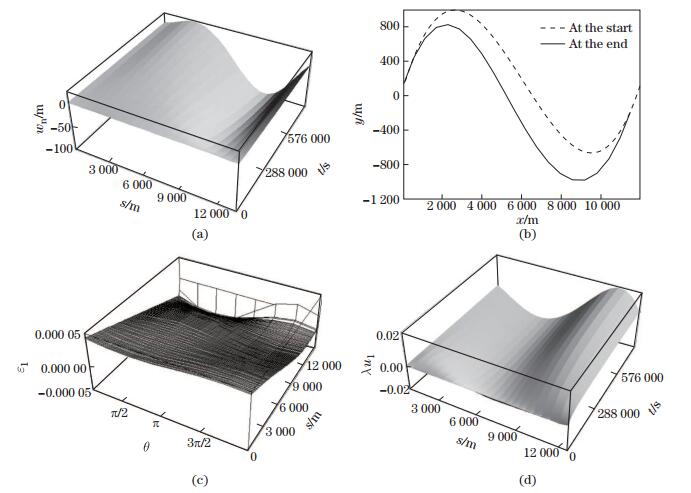Dynamics of a fluid-filled curvilinear pipeline