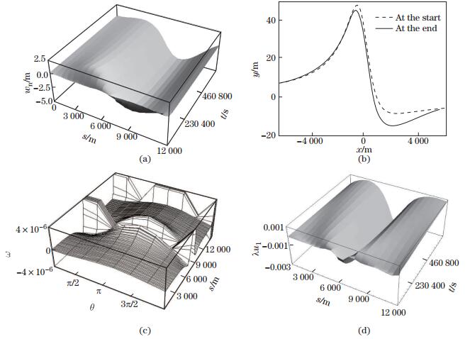 Dynamics of a fluid-filled curvilinear pipeline