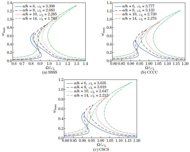 The effect of initial geometric imperfection on the nonlinear resonance of functionally graded ...