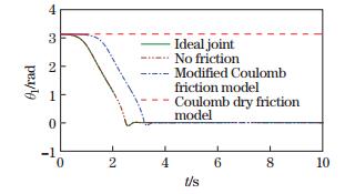 Comparison and analysis of two Coulomb friction models on the dynamic ...