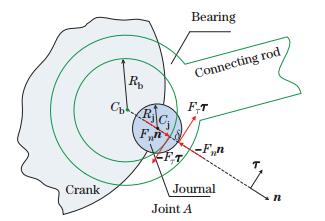 Comparison and analysis of two Coulomb friction models on the dynamic ...