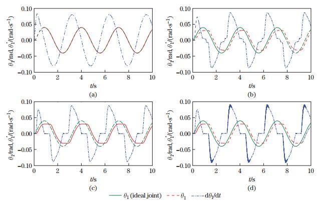 Comparison and analysis of two Coulomb friction models on the dynamic behavior of slider-crank ...