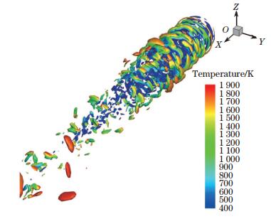 Large eddy simulation of turbulent premixed piloted flame using artificial thickened flame model ...