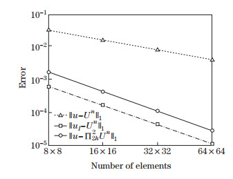 Superconvergence analysis of bi- k -degree rectangular elements for two-dimensional time ...
