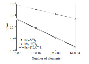 Superconvergence analysis of bi- k -degree rectangular elements for two-dimensional time ...