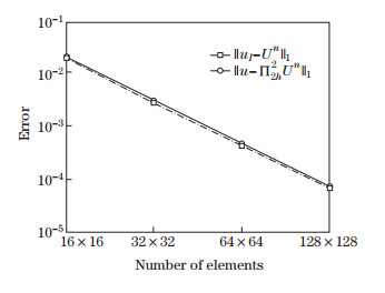 Superconvergence analysis of bi- k -degree rectangular elements for two-dimensional time ...