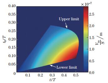 A new physical model on the capillary phenomenon of granular particles
