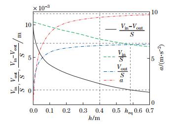 A new physical model on the capillary phenomenon of granular particles