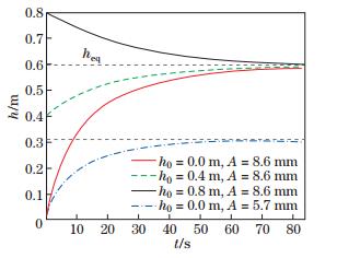 A new physical model on the capillary phenomenon of granular particles