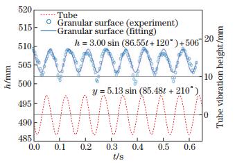 A new physical model on the capillary phenomenon of granular particles
