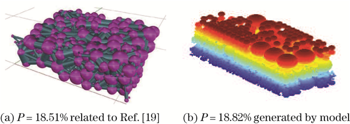 Random heterogeneous microstructure construction of composites via ...