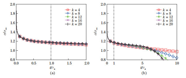 Abstraction and operator characterization of fractal ladder ...
