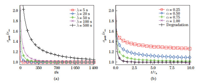 Abstraction and operator characterization of fractal ladder ...