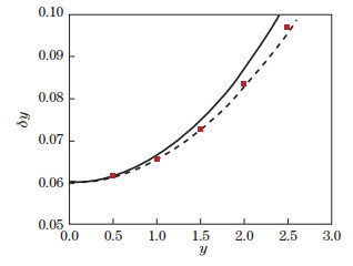 A hybrid subcell-remapping algorithm for staggered multi-material arbitrary Lagrangian-Eulerian ...
