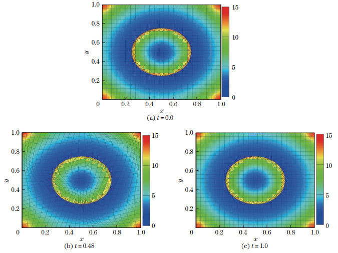 A hybrid subcell-remapping algorithm for staggered multi-material arbitrary Lagrangian-Eulerian ...