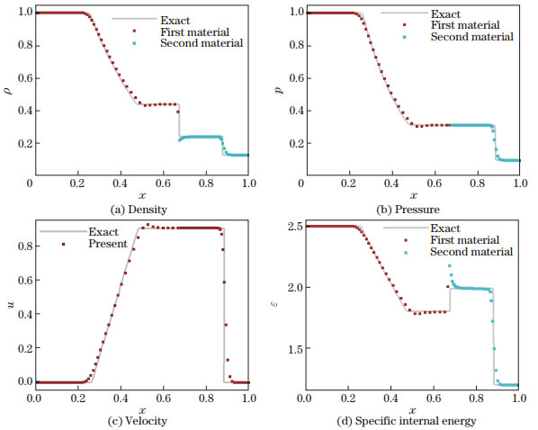 A hybrid subcell-remapping algorithm for staggered multi-material arbitrary Lagrangian-Eulerian ...