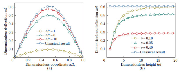 Modeling size-dependent thermo-mechanical behaviors of shape memory polymer Bernoulli-Euler ...