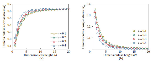 Modeling size-dependent thermo-mechanical behaviors of shape memory polymer Bernoulli-Euler ...