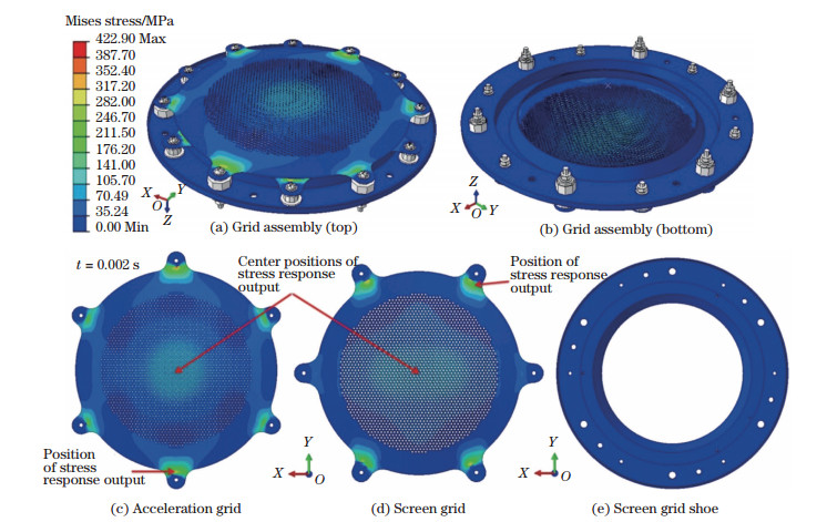 Mechanical analysis of C/C composite grids in ion optical system