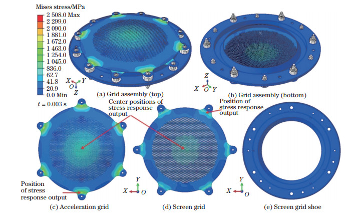 Mechanical analysis of C/C composite grids in ion optical system