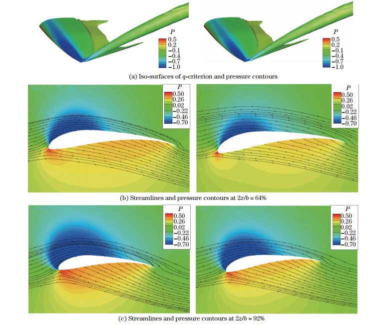 Numerical investigation on aerodynamic performance of a bionic flapping wing