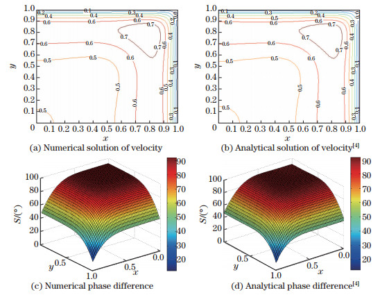 Numerical solution of oscillatory flow of Maxwell fluid in a ...