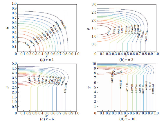 Numerical solution of oscillatory flow of Maxwell fluid in a ...