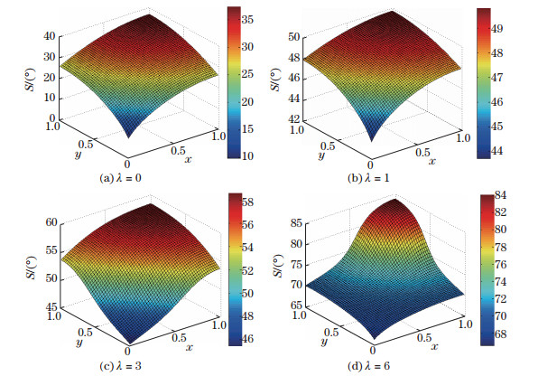 Numerical solution of oscillatory flow of Maxwell fluid in a ...