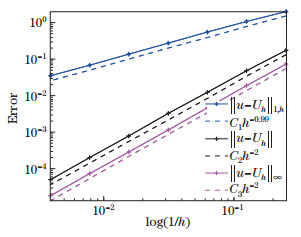 Two-grid methods for semi-linear elliptic interface problems by immersed finite element methods