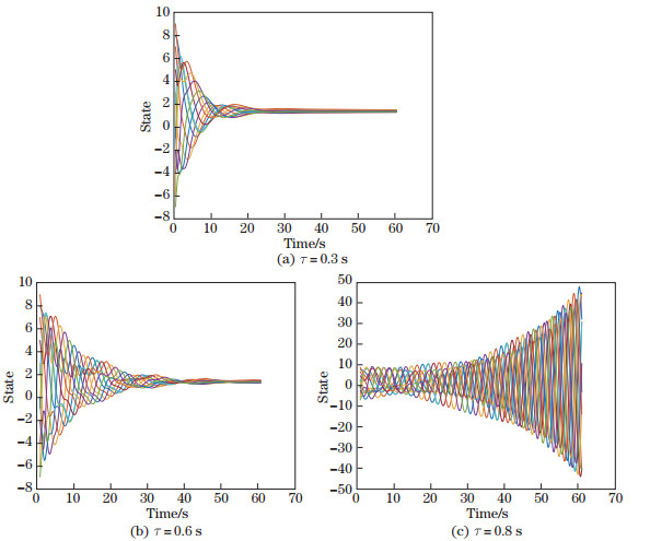 Asymptotical consensus of fractional-order multi-agent systems with ...