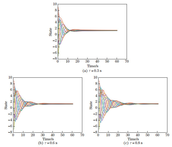 Asymptotical consensus of fractional-order multi-agent systems with ...