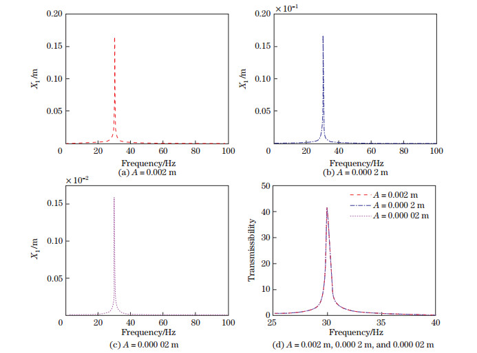 Dynamic design of a nonlinear energy sink with NiTiNOL-steel wire ropes based on nonlinear ...