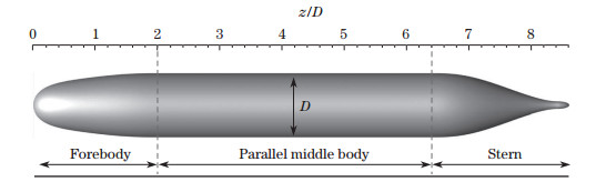 Wall-modeling for large-eddy simulation of flows around an axisymmetric body using the diffuse ...