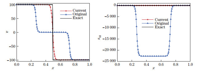 Transport diffuse interface model for simulation of solid-fluid interaction
