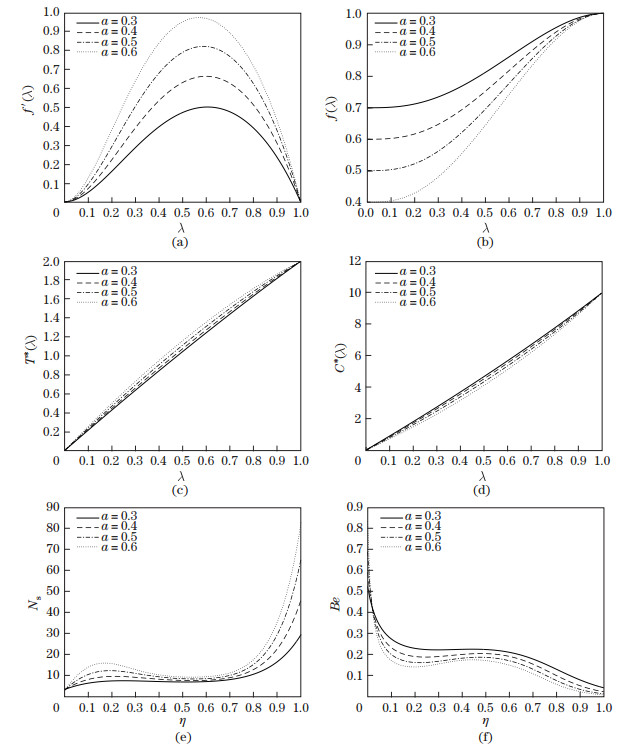 Entropy Generation Analysis Of Natural Convective Radiative Second