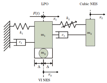 Targeted energy transfer of a parallel nonlinear energy sink