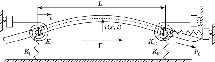 Dynamic stiffness method for free vibration of an axially moving beam ...