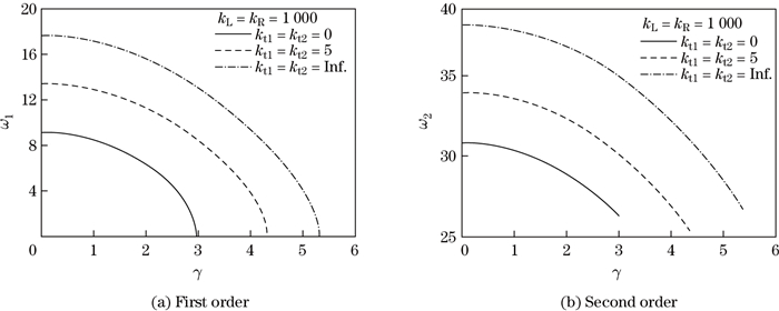 Dynamic stiffness method for free vibration of an axially moving beam ...