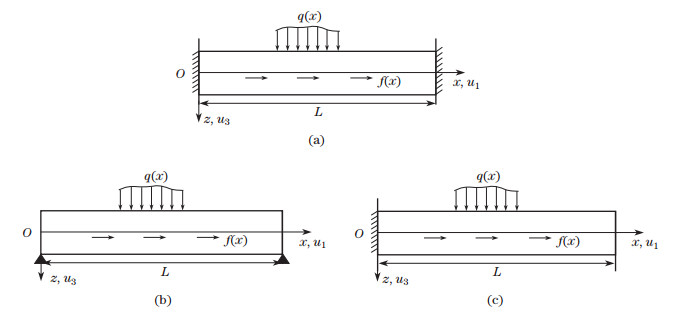 Analytical solutions for buckling of size-dependent Timoshenko beams
