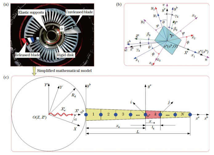 Coupled flapwise-chordwise-axial-torsional dynamic responses of rotating pre-twisted and ...