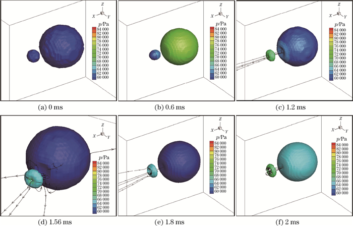 Numerical analysis of the interaction of 3D compressible bubble clusters