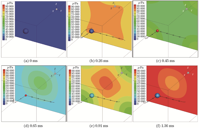 Numerical analysis of the interaction of 3D compressible bubble clusters