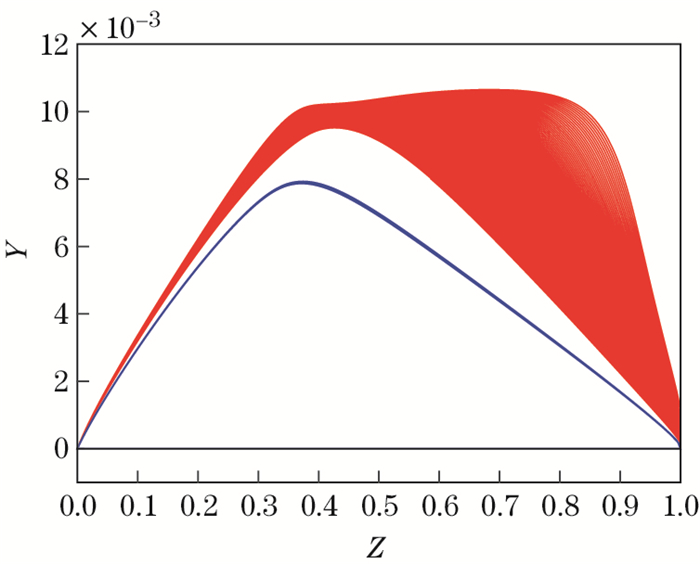 Turbulent combustion modeling using a flamelet generated manifold approach-a validation study in ...