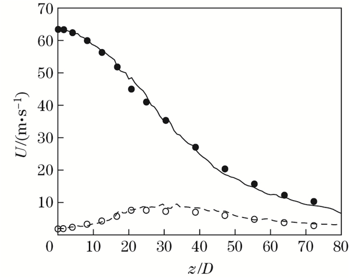 Turbulent combustion modeling using a flamelet generated manifold approach-a validation study in ...