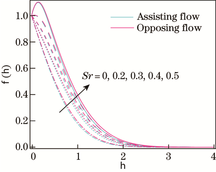 Wavelet analysis of stagnation point flow of non-Newtonian nanofluid