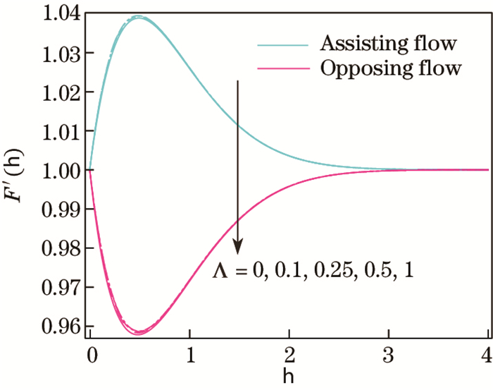 Wavelet analysis of stagnation point flow of non-Newtonian nanofluid