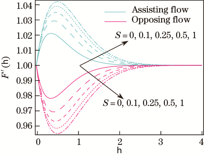 Wavelet analysis of stagnation point flow of non-Newtonian nanofluid