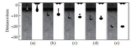 Effects of nozzle and fluid properties on the drop formation dynamics ...